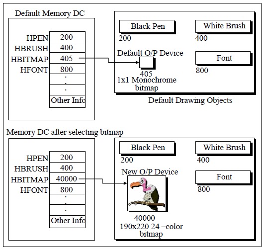 C Programming Books Displaying A Bitmap Of Graphics Under Windows In C Programming